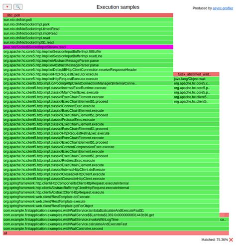 [java][profiling] async profiler manual by use cases jvm java profiling and tuning