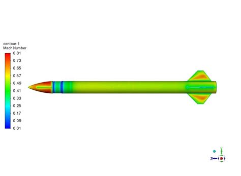 Aerodynamic Analysis Of Missile And Fighter Maneuvering Pansim Tech