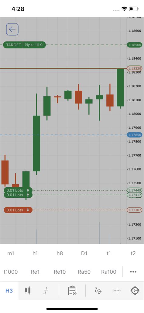CTrader Mobile 4 1 Spotware Marketing Portal