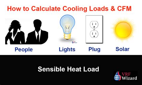 Calculating Cooling Load Vrf Wizard Variable Refrigerant Flow Air Conditioning