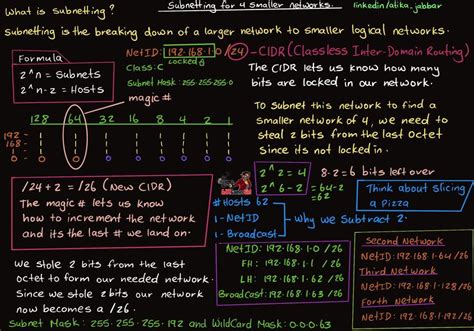 Atika Jabbar On Linkedin Ccna Ccnacertification Ccnatraining
