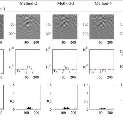 A Sample GPR Data To Be Processed And Sliding Process Representation Download Scientific