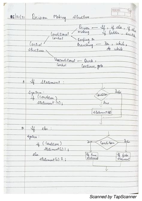 Solution Programming For Problem Solving Decision Making Structures
