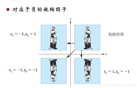 计算机图形学 实验二 三维模型读取与控制【opengl】 Csdn博客