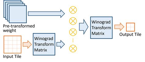 180309004 Face Recognition With Hybrid Efficient Convolution Algorithms On Fpgas