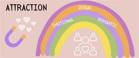 Sexual Orientation Right To Know