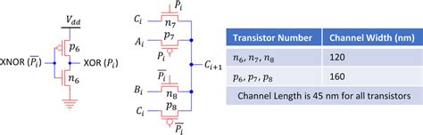 Schematic Of The 1‐bit Carry Generator Used For The Proposed Hybrid