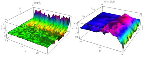 differential equations problem in plotting results of ndsolve
