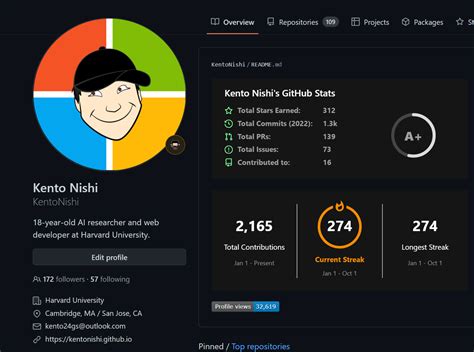 Streaks Are Only Counted From January 1st · Issue 328 · Denvercoder1github Readme Streak Stats