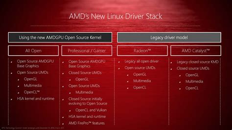 amd further embraces open source with gpuopen for games and compute