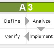 Kaizen Report Template Continuous Improvement Toolkit
