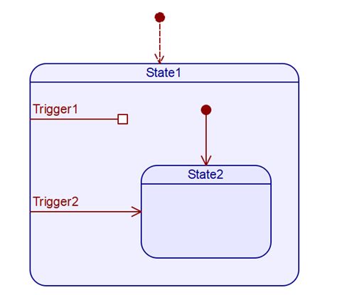 Graphviz Dot Graph From Superstate To Substate Stack Overflow