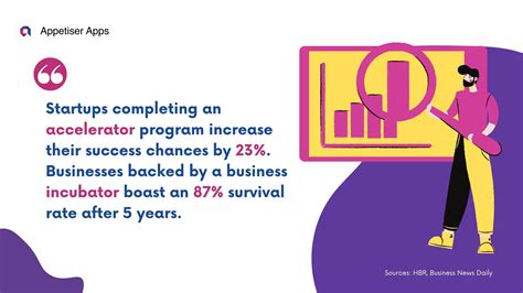 Accelerator Vs Incubator Which Is Best For Your Startup
