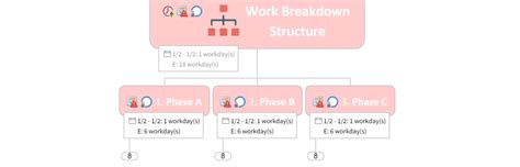 Get Planning With This Work Breakdown Structure Template MindManager Blog