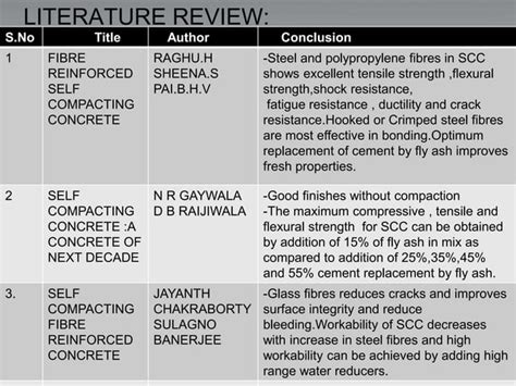 Fiber Reinforced Self Compacting Concrete Ppt
