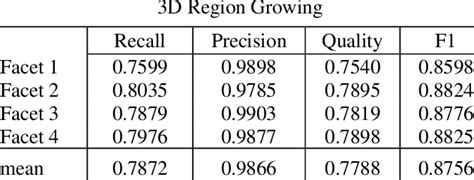 Evaluation Metrics For K Means Method Download Scientific Diagram