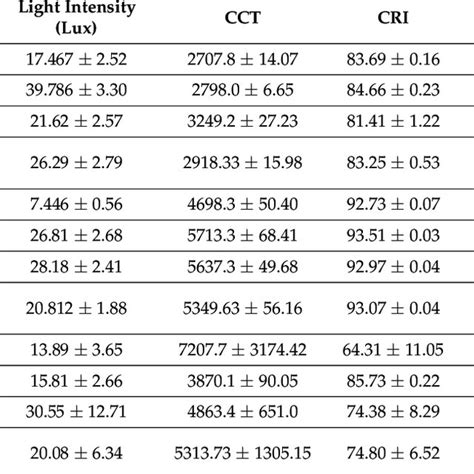 Spectrometer Output Mean Values ± Se Of 10 Measures Per House In The Download Scientific Spectrometer Output Mean Values ± Se Of 10 Measures Per House In The Download Scientific