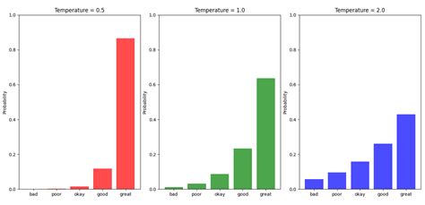 This Is The Fastest Sorting Algorithm Ever By Practicus Ai Medium