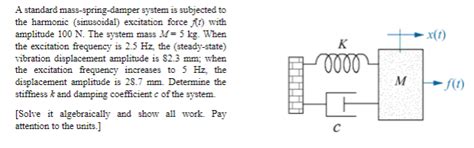 Solved A Standard Mass Spring Damper System Is Subjected To
