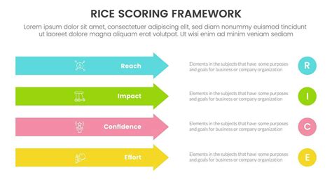 Rice Scoring Model Framework Prioritization Infographic With Rectangle Arrow Right Direction
