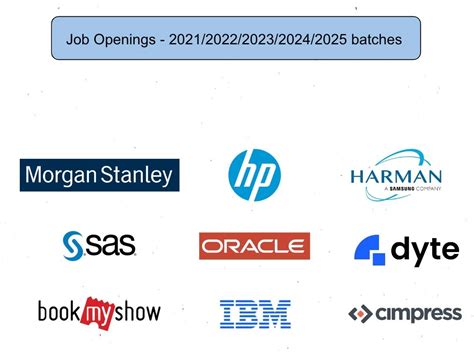 Riti Nema On Linkedin Hiring Jobopenings Placements Freshers Jobseekers India 32 Comments