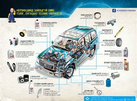 АВТОМАШИНД ЗАЙЛШГҮЙ ХИЙХ ҮЗЛЭГИЙН ХУВААРЬ №169
