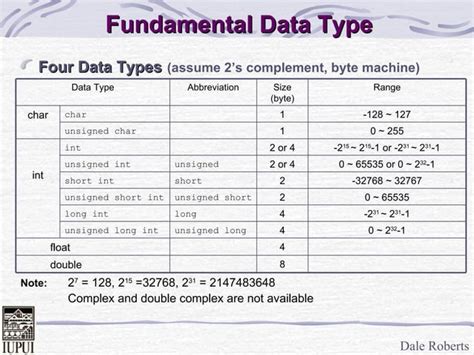 T02 A Firstcprogram Ppt