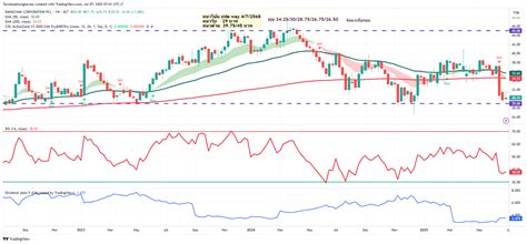 Set Bcp Chart Image By Taweesaktongtawee — Tradingview