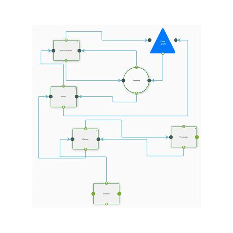 Jquery Jsplumb Exporte Png Stack Overflow