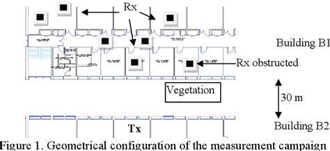 Figure 1 From Polarization Diversity Measurements And Propagation
