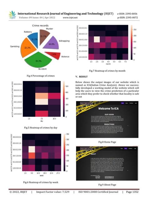 Crime Prediction And Analysis Pdf