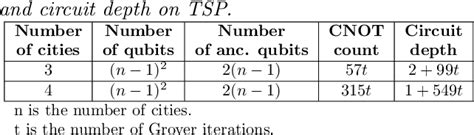 Table 1 From Compact Genetic Algorithm With Quantum Assisted