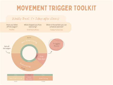 The Movement Trigger Toolkit