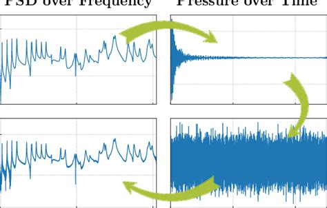 visualisation of the project s auralization procedure creating an