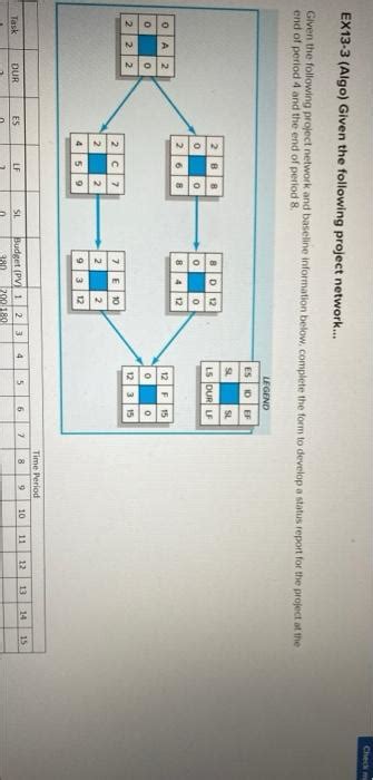 Solved Cheche Ex13 3 Algo Given The Following Project