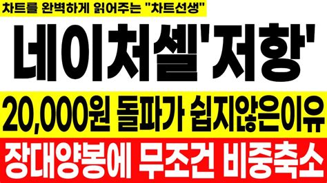 네이처셀 주가 전망 긴급 필수시청 10월 31일 분할매도 꼭 시작하셔야 합니다 세력들의 목표주가는 이미 완성되었습니다 네이처셀주가전망 네이처셀 Youtube