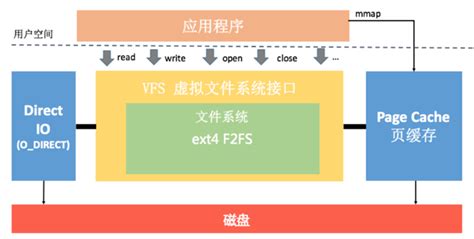 Linux Windows Mac OS File Systems SoByte