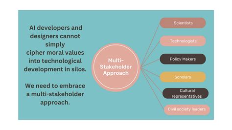 The Black Box Problem Of Ai Why Explainability Is Important In Ai Systems By Savneet Singh