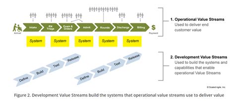 A Value Stream Mapping Primer Paul Colmer