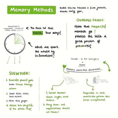 Ai Sketchnotes Generator 一键生成可视化手绘图文笔记 独立开发前线