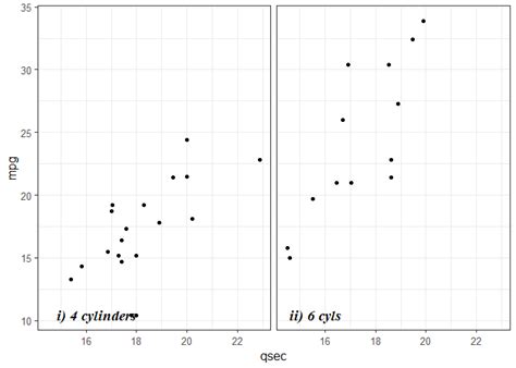 R Annotating Text On Individual Facet In Ggplot2 Stack Overflow