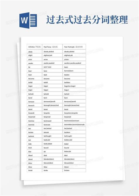 过去式过去分词整理word模板下载 编号qzwvbemm 熊猫办公
