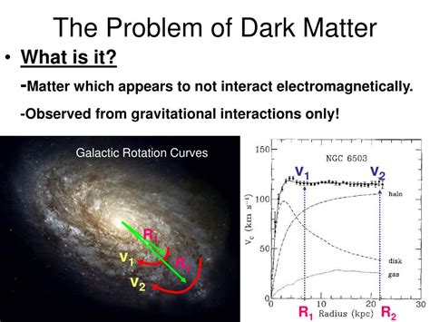 Ppt The Ams Transition Radiation Detector And The Search For Dark Matter Powerpoint