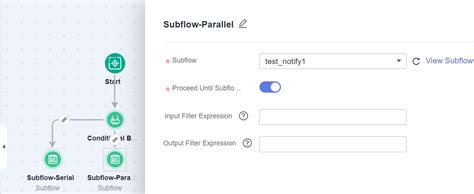 flow overview functiongraph user guide flow management huawei cloud