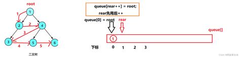 算法与数据结构深入二叉树实现超详解全源码优化 阿里云开发者社区
