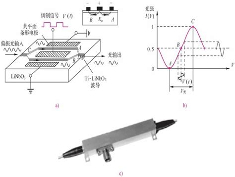 M Z电光调制器基于电光效应和光双折射效应 科能融合通信
