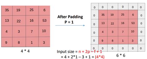 Github Tithi Khan Neural Networks