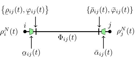 State And Parameter Estimation For Natural Gas Pipeline Networks Using Transient State Data