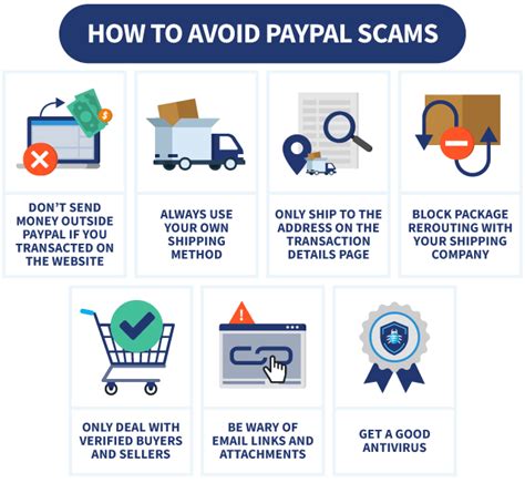 PayPal Scams In And How To Identify Them