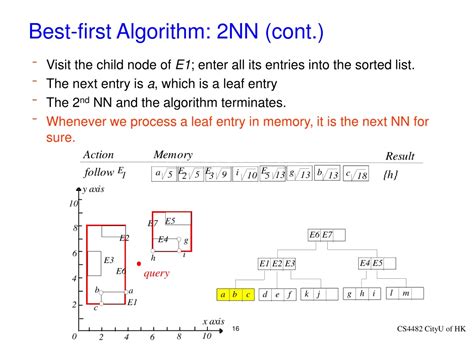 Ppt Efficient Nearest Neighbor Queries Using R Trees And Depth First Algorithm In Nn